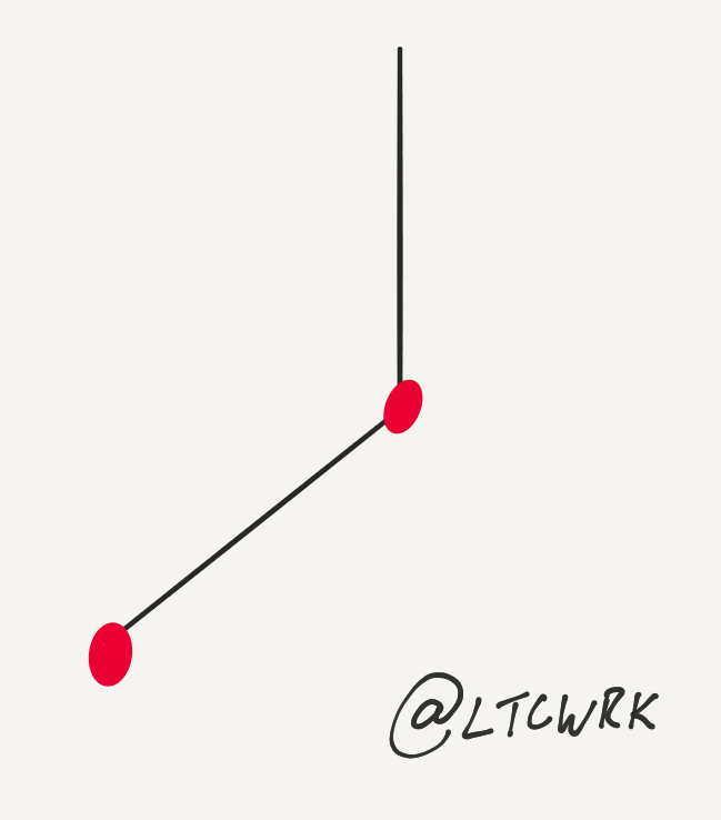 Chaos Theory | The Latticework