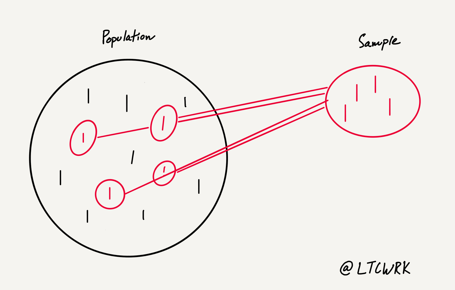 Sample Size | The Latticework
